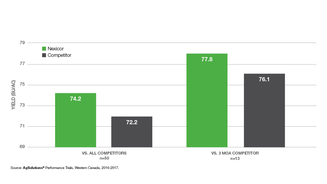 BASF | Product Profile - Nexicor®