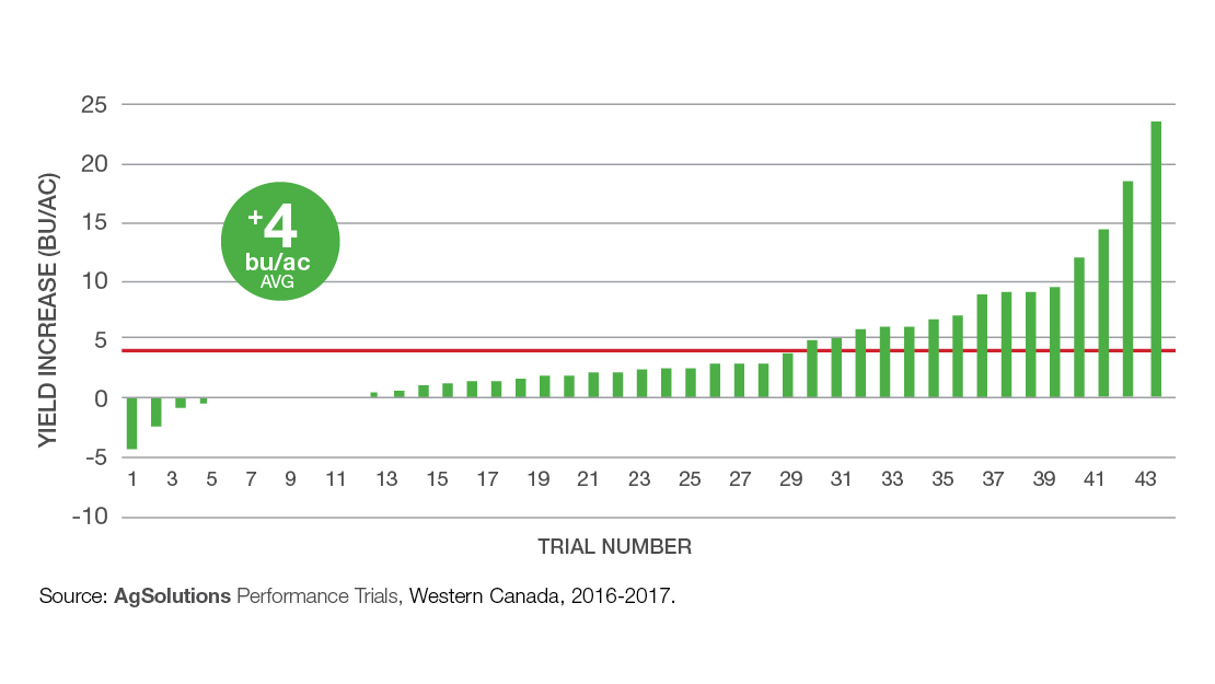 BASF | Product Profile - Nexicor®