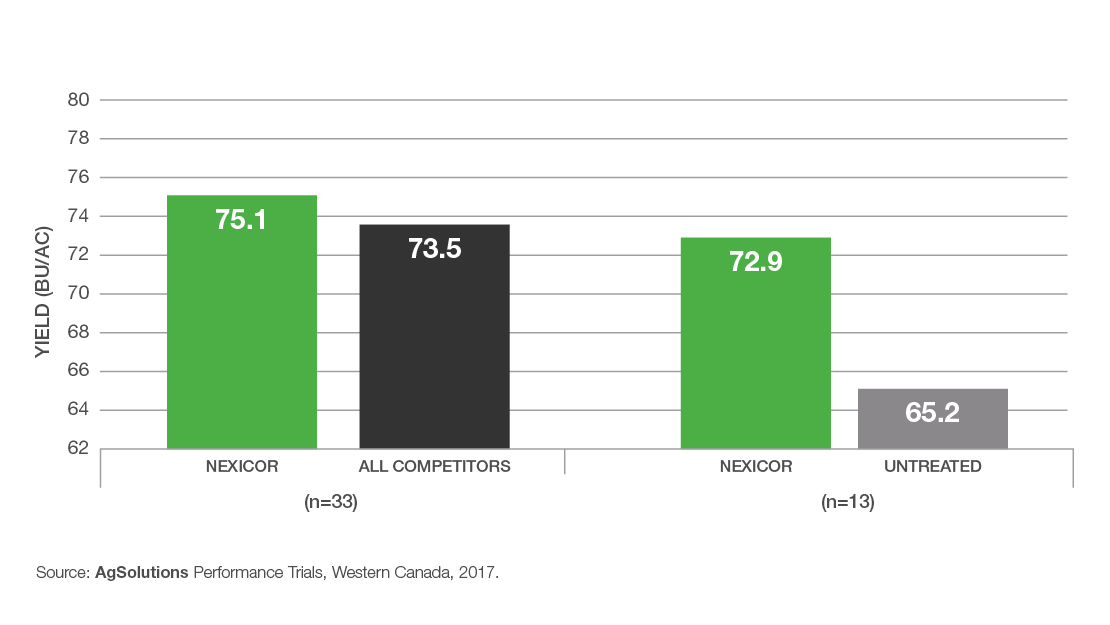 BASF | Product Profile - Nexicor®
